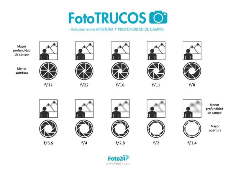 Enfoque selectivo para hacer fotos impactantes - Foto24